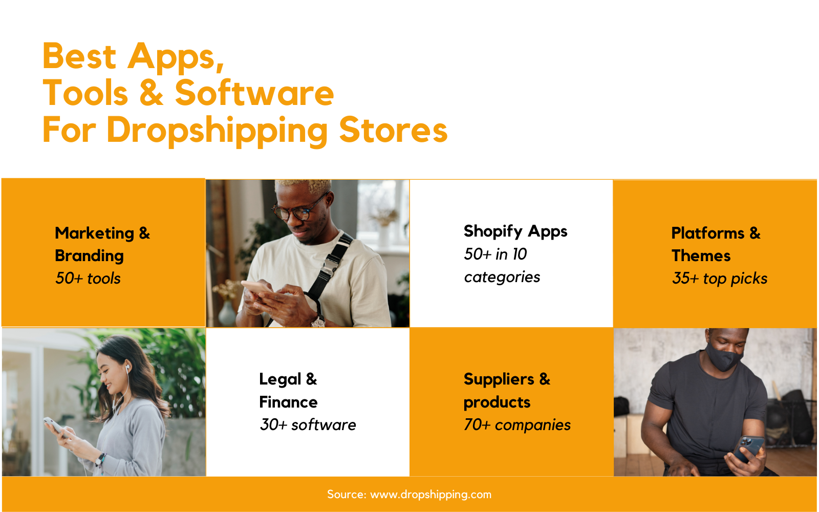 Dropshipping Apps & Resources - Dropship It